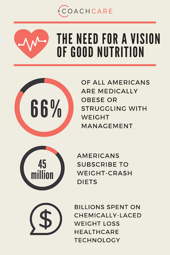 A Vision of Good Nutrition for Weight Management and Cardiac Health